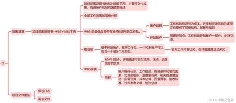 信息系统项目管理师（第四版）教材精读思维导图 第九章项目范围管理高项第四版 范围管理 思维导图 Csdn博客