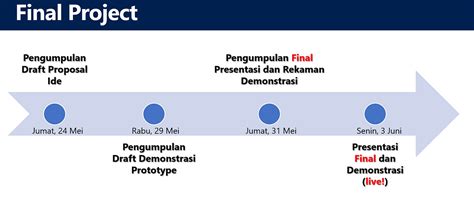 Dive Into Cloud Computing With Azure Step By Step Guide To Creating An Azure Account For
