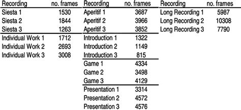 Different Multimodal Data Recordings Recordings On The Left One Download Scientific Diagram