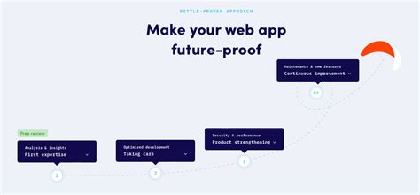 Modernization Of Legacy Applications Saas Success Story Accesto Blog