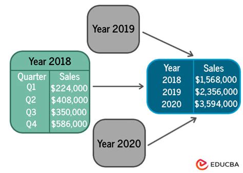 Data Reduction In Data Mining Techniques And Examples