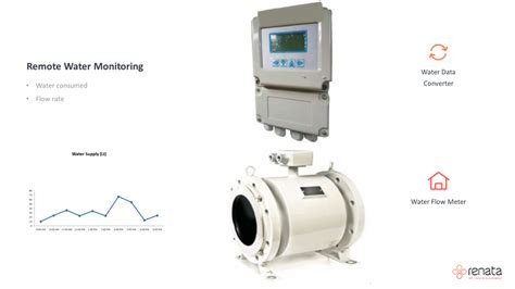 2 Weeks Online Remote Water Flow Meter Monitoring At ₹ 6000 Number In New Delhi