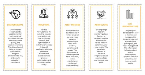 Iot Installation And Monitoring Enviroconnect Internet Of Things