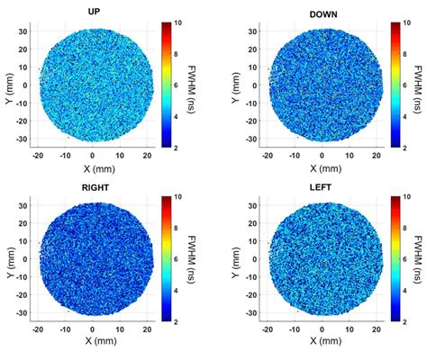 23 spatially resolved signal width fwhm distributions from output