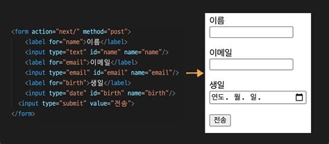 [django] 장고 폼 form jay s blog