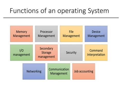 Lecture 1 Introduction To Operating System Pdf Computing