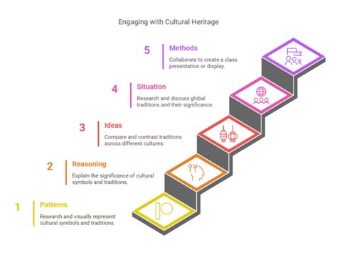 Igniting Minds The Prism Framework For Ells Tcea Technotes Blog