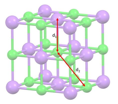 The Calculation Of The Madelung Constant