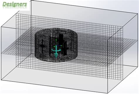 Fluid Dynamics Using The Computer Vertical Axis Wind Turbine