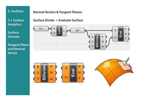 Introduction To Grasshopper Parametric House