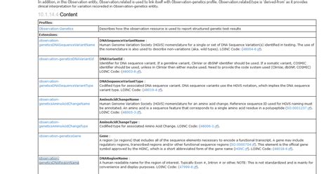 Standards Mania Openehr Observations To Fhir Profiles My 2019 Summer
