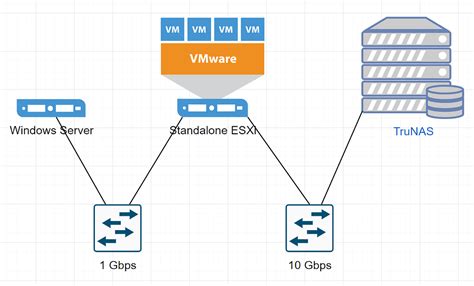 Veeam Deployment Question Veeam Software Spiceworks Community