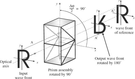 Figure 1 From Reversal And Rotationally Shearing Interferometer Semantic Scholar