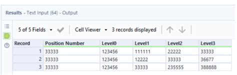 How I Solved Alteryx Challenge 5 The Data School