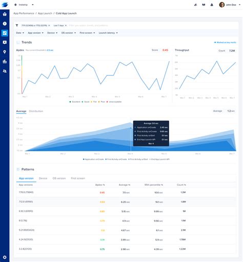 What Is Mobile Application Performance Monitoring Instabug