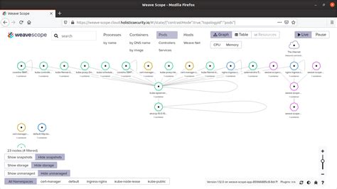 Minimum Viable Security For A Kubernetised Webapp Basic Auth On