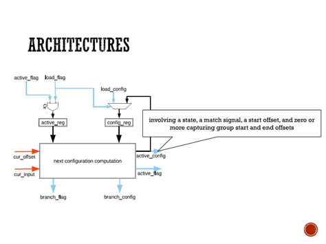 Ppt Hardware Accelerated Regular Expression Matching For High