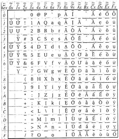 Typing Vietnamese Part 2 The Vietnamese Diaspora Unicode And The Ubiquity Of Unikey Saigoneer