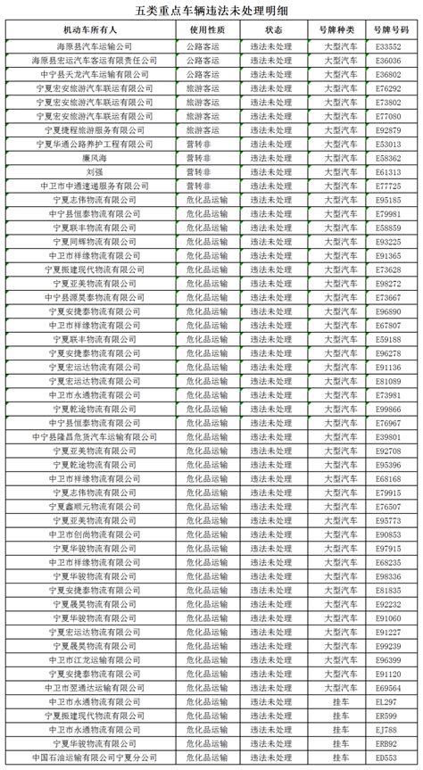 这52辆五类重点车辆请尽快处理交通违法 中卫 企业 辖区
