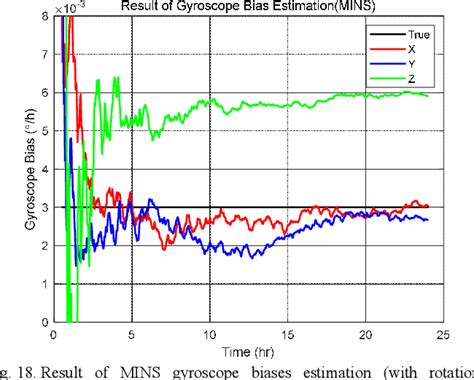 Figure 1 From Multi Inertial Navigation System Fusion Method Considering Ship Deformation