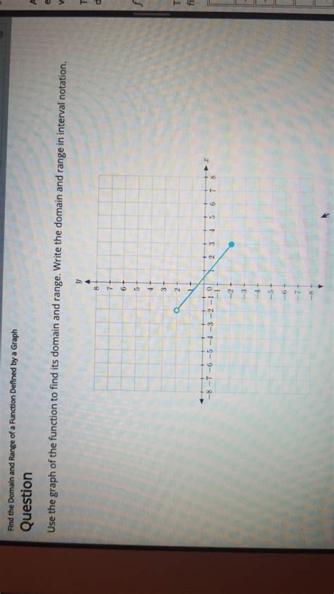solved find the domaln and range of a function defined by a