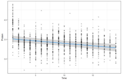 Color Points By Group · Issue 56 · Pbrehenyvisreg · Github