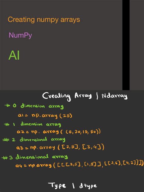 4 Creating Numpy Arrayspdf Lyst1736867821286 Pdf Computer Programming