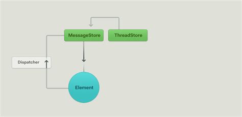 Building Plugins For React Apps Nylas