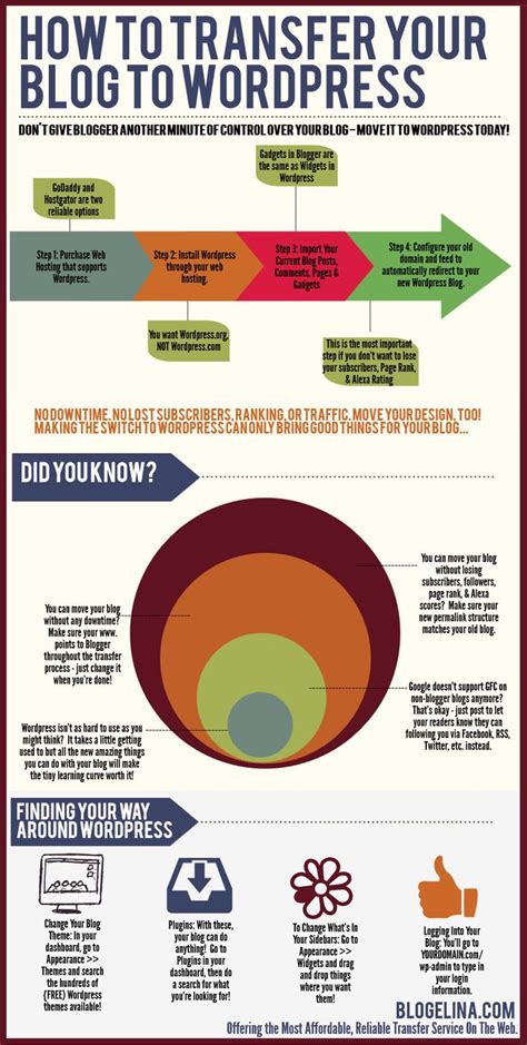how to move your blog to wordpress {infographic} a step by step guide
