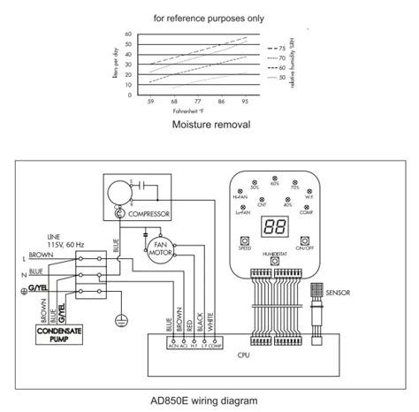 Ebac Ad850e Dehumidifier Instruction Manual