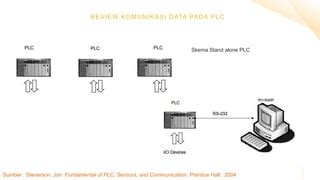 Programmable Logic Controller PPTX