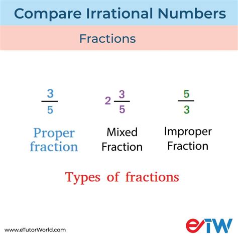 Fractions And Repeating Decimals Etutorworld