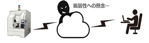 「conexioblackbear」でopenvpnを使ってみた コネクシオ iot