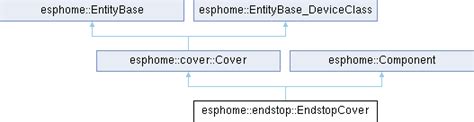 Esphome Esphomeendstopendstopcover Class Reference