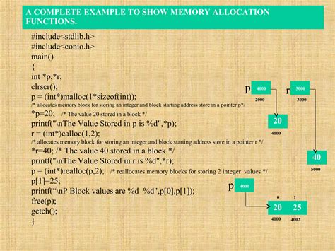 Presentation On Dynamic Memory Management PPT
