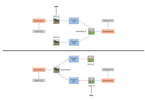 Cyclegan Project Page