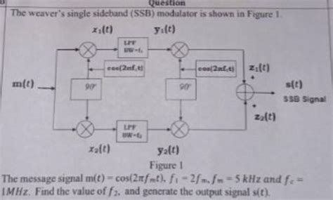 The Weavers Single Sideband Ssb Modulator Is Shown In Figure 1figur