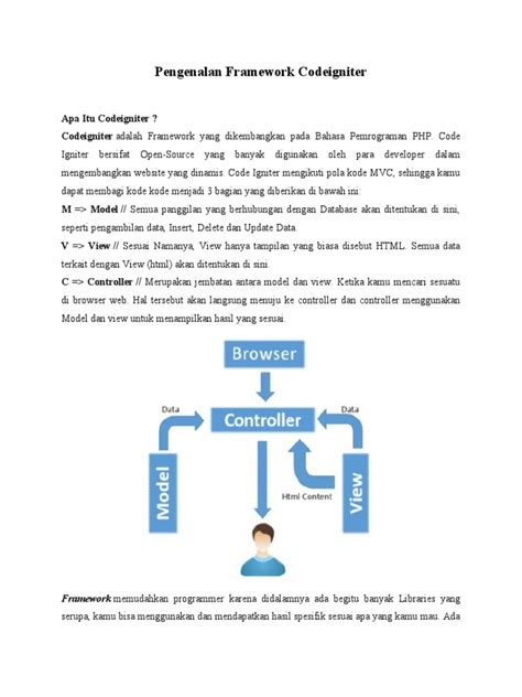Pengenalan Framework Codeigniter Pdf
