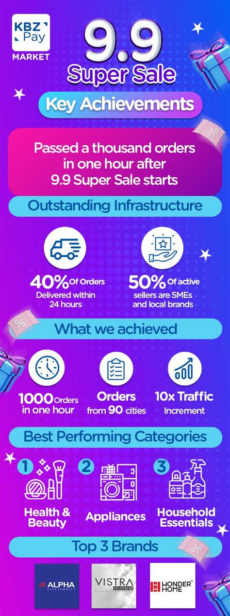 Su Myint Myat Posted On Linkedin