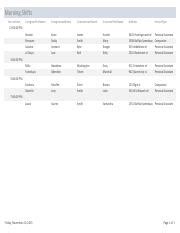 System Event Response Table Event Source Trigger Activity Response Destination Manager Logs In