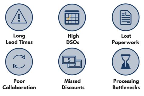 Business Process Optimization For Efficiency Intellichief