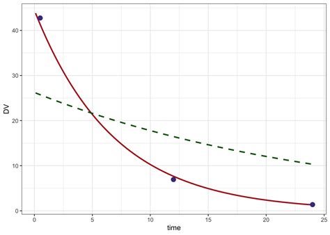 Generate Map Bayes Parameter Estimates Mrgsolveblog