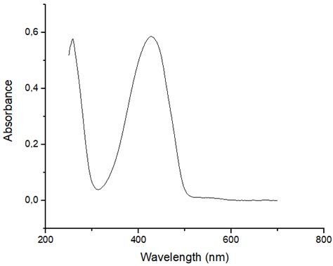 Absorption Spectrum Of Tartrazine Download Scientific Diagram Absorption Spectrum Of Tartrazine Download Scientific Diagram