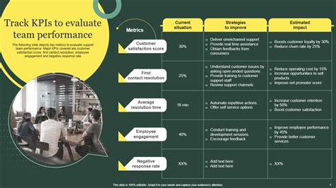 Top 10 Call Center Improvement Strategies Templates With Examples And