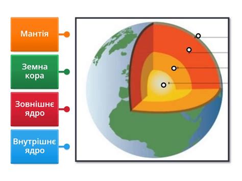 Урок №13 Яку будову має Земля та літосфера Внутрішня будова Землі Будова земної кори