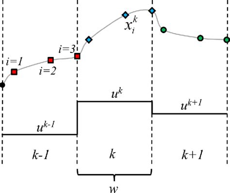 Figure 1 From A Continuous Formulation For Logical Decisions In Differential Algebraic Systems