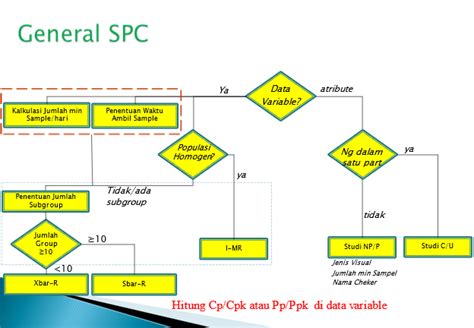 APA SIH YANG DIMINTA STATISTICAL PROCESS CONTROL SPC Improvementqhse Com PT RIMAR
