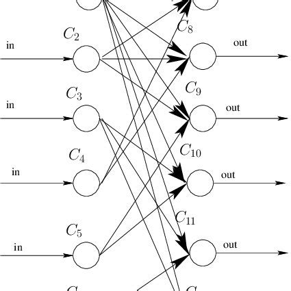 Execution Graph For The Example With The Latency Download Scientific Diagram