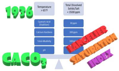 Langelier Saturation Index Inaccuracies Pool Operator Talk News