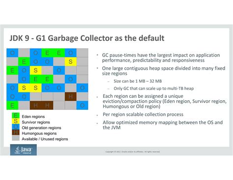 Jdk 9 Java Platform Module System Pdf Web Development Internet